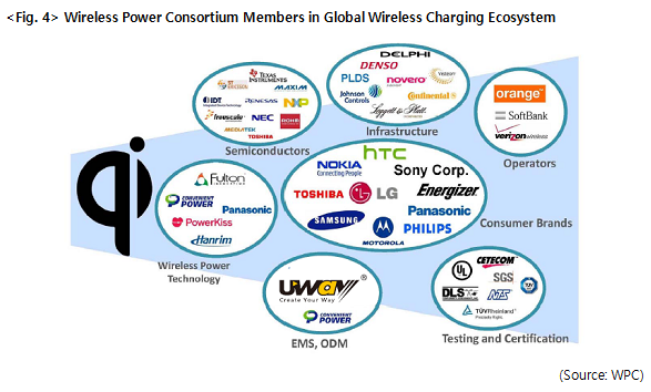 Wireless Charging: New Trend in Mobile Technology (Part 1) > INI COLUMN ...